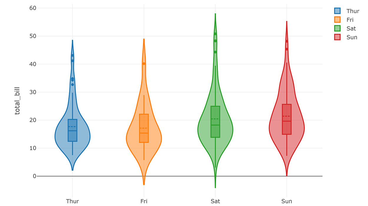 Bioinformatics Tools & Analysis Software | Meritudio Platform